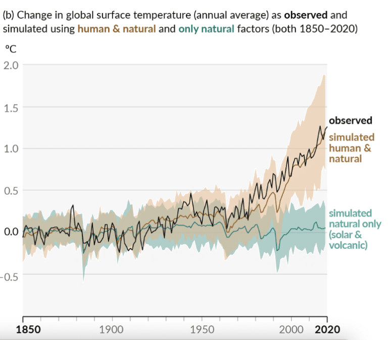 Review of Climate: The Movie (The Cold Truth) reveals numerous, well ...