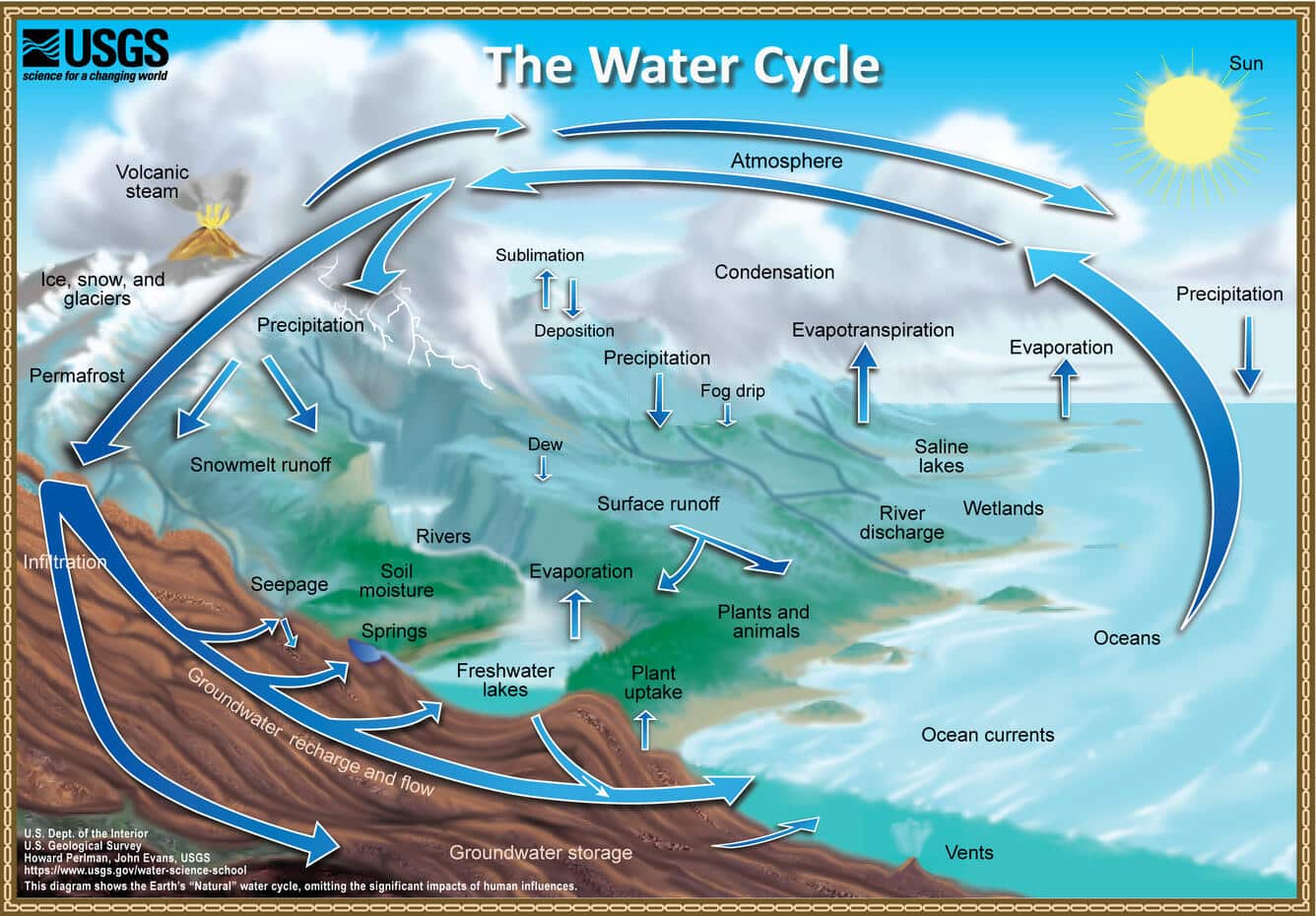 Climate change and its impacts on the water cycle; how can it increase ...