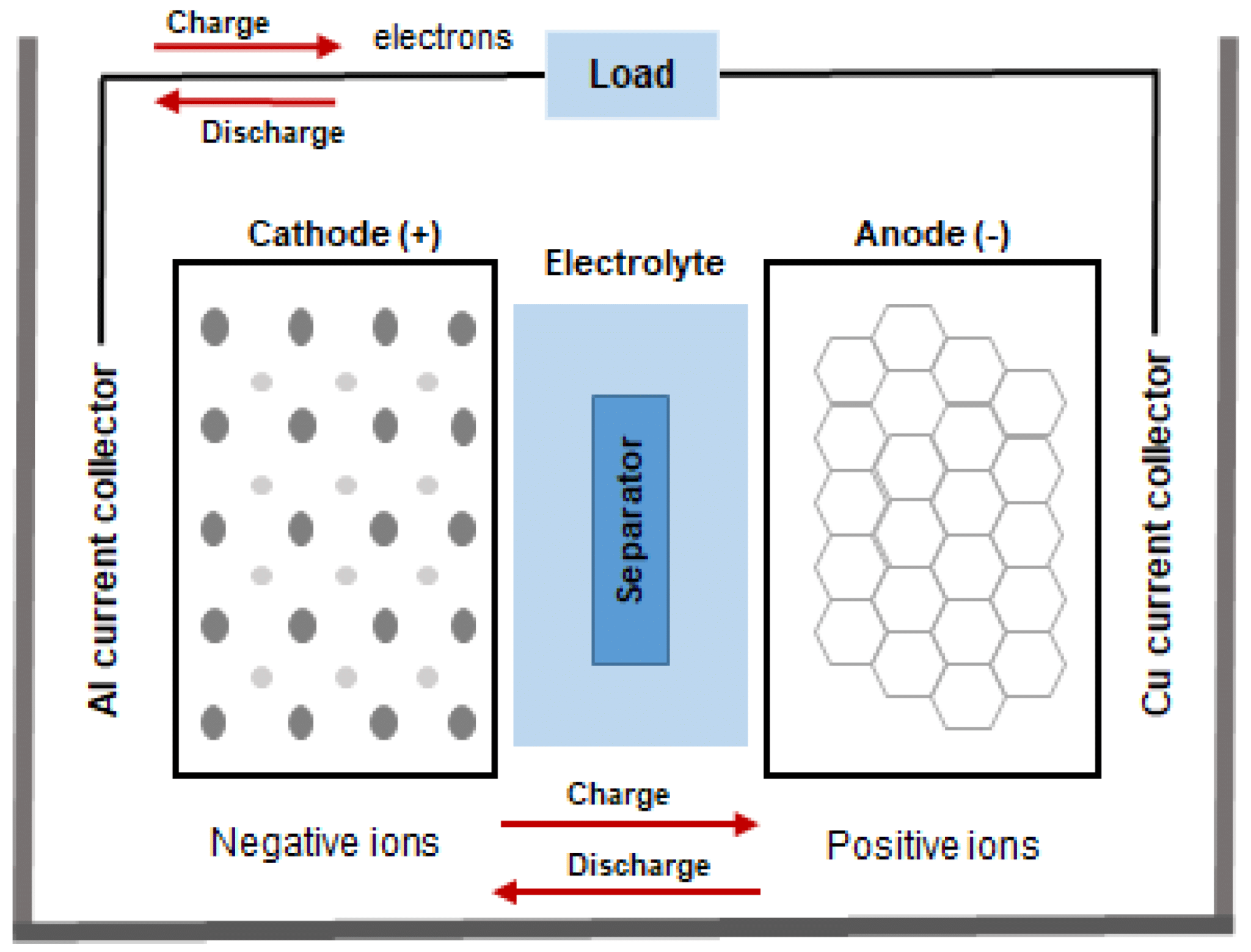 In most cases, electrifying cars reduces their emissions - Science Feedback