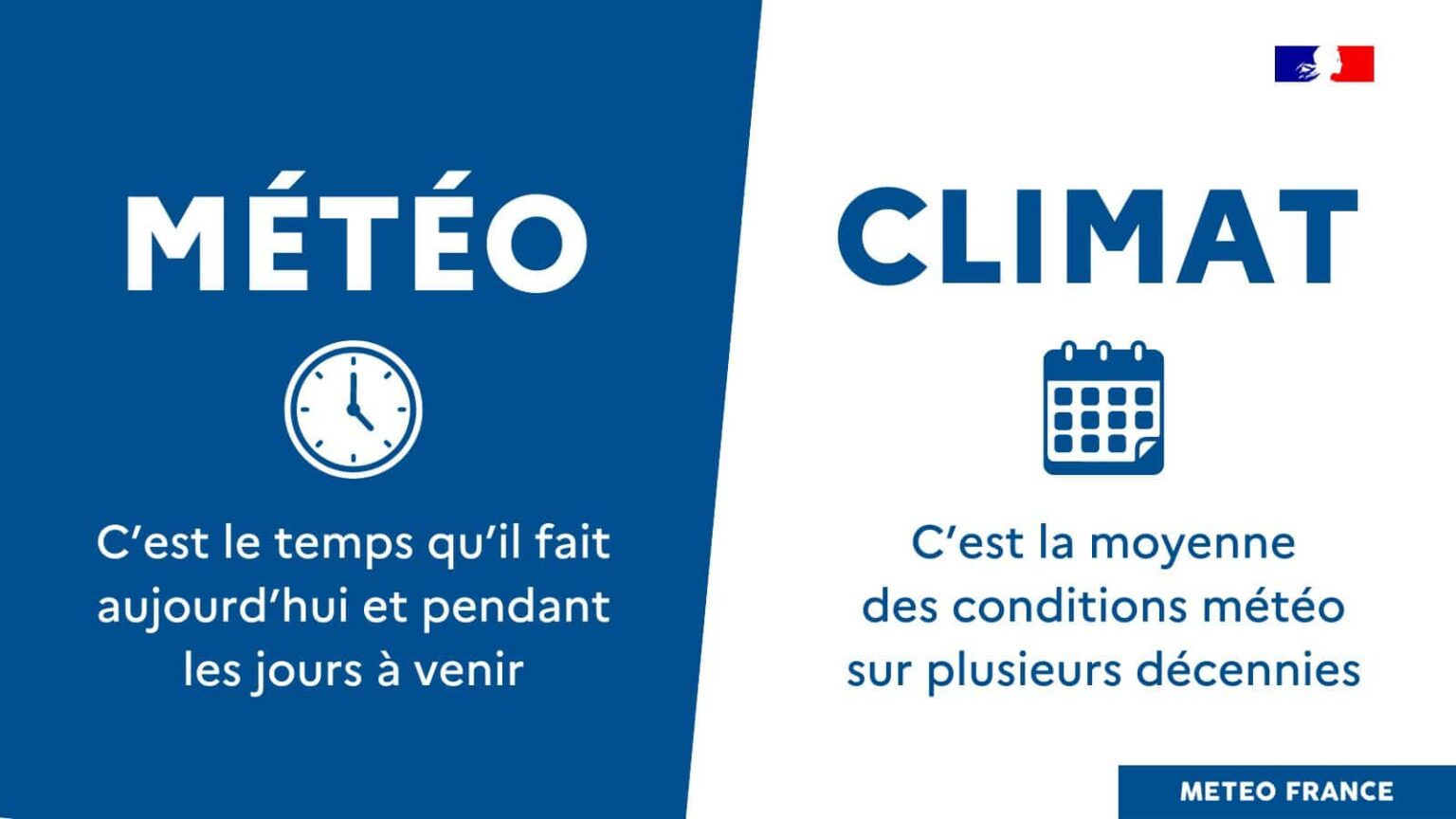 Climat versus météo : quelles sont les différences et comment dissiper ...