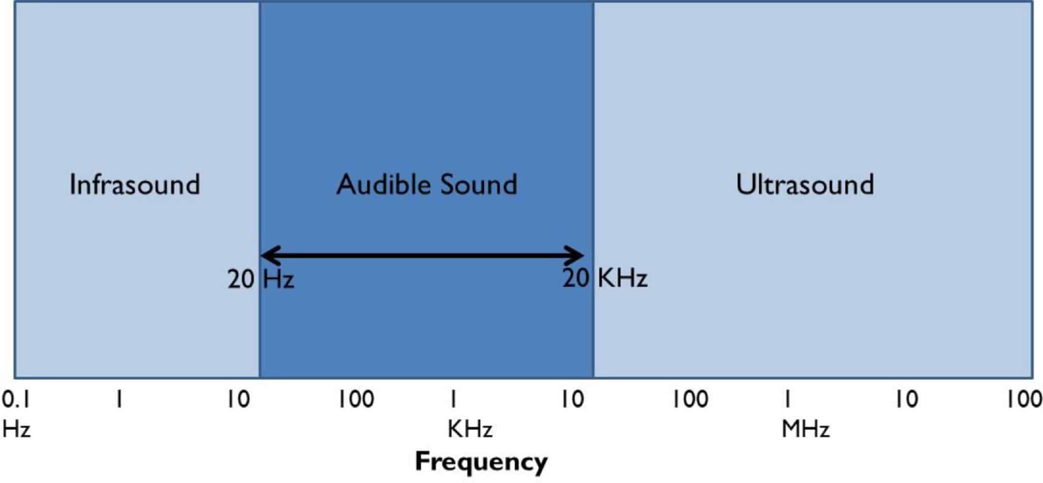 No evidence to show that infrasound from wind turbines is harmful to human health - Science Feedback