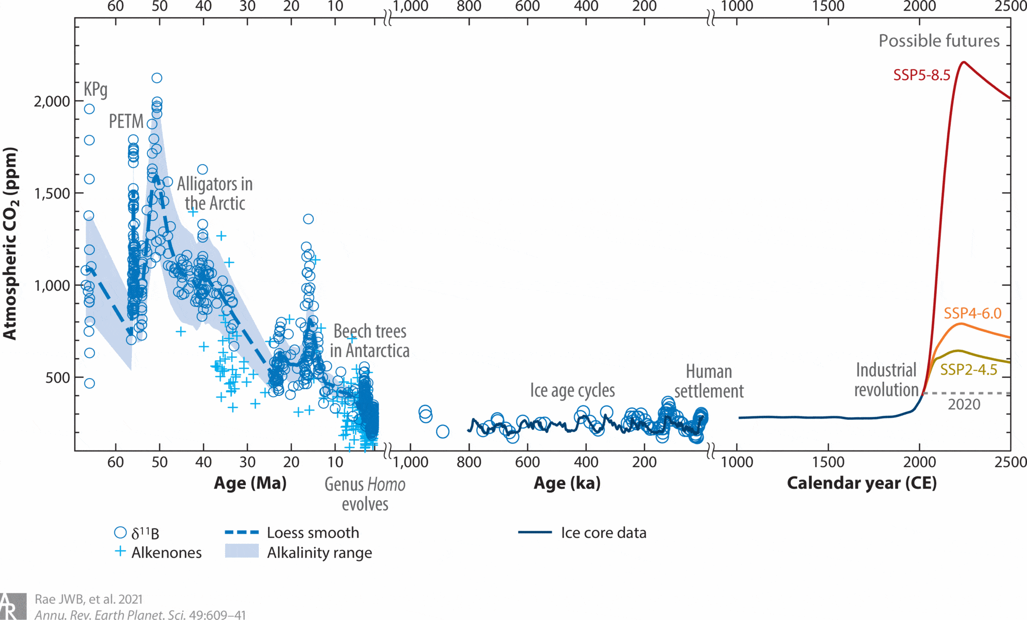 Earth was hotter in the past, but that doesn’t make humans safer from ...