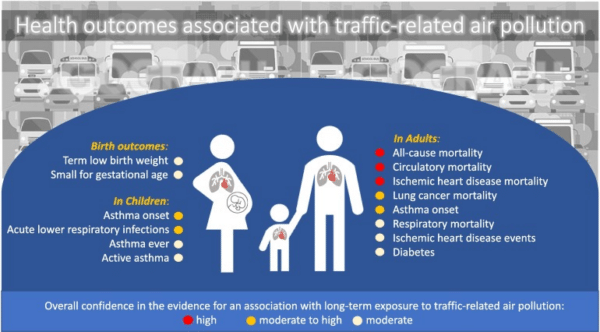 Is vehicle pollution still a problem? Yes, here’s why it still harms ...