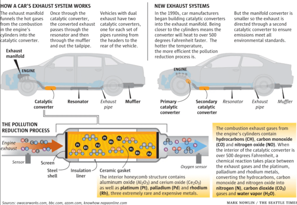 Is vehicle pollution still a problem? Yes, here’s why it still harms ...