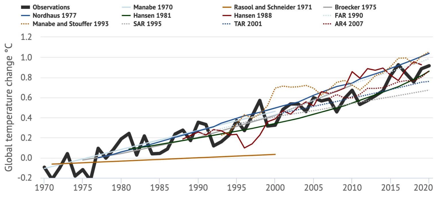 There’s no doubt on CO2’s role in climate change, despite Jordan ...