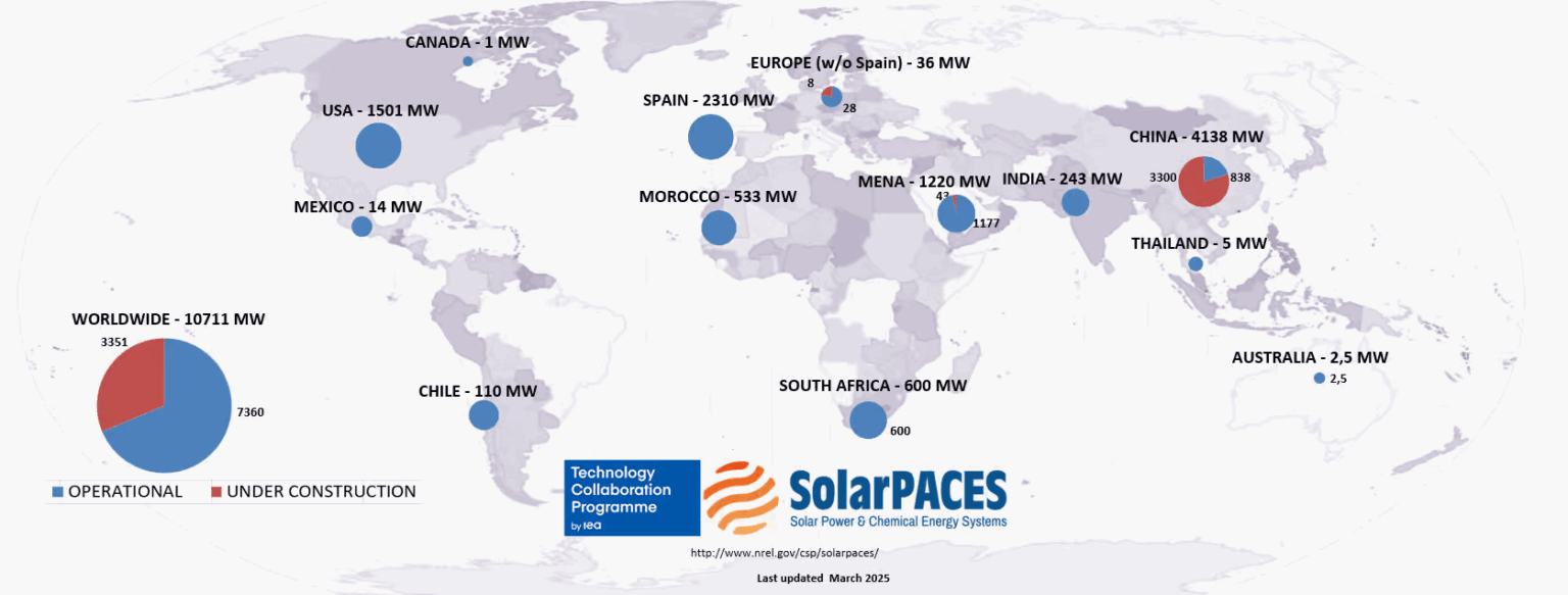 A large solar plant in California is closing – what does it mean for solar power?